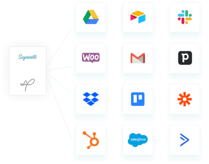 DocuSign vs. Adobe Acrobat Sign vs. SignWell
