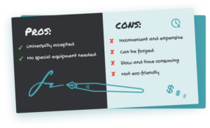 What is a Wet Signature?