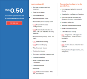 We Checked Out 13 Digital Signature APIs for Businesses. Here’s What We ...