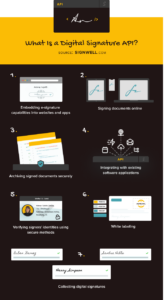 We Checked Out 13 Digital Signature APIs for Businesses. Here’s What We ...