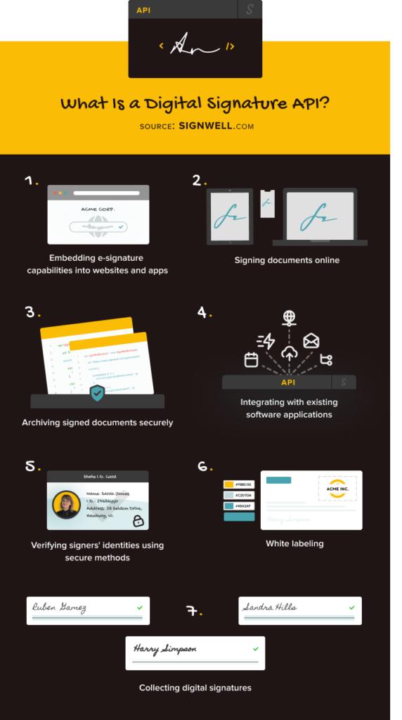 We Checked Out 10 Digital Signature Apis For Businesses Here S What We Found