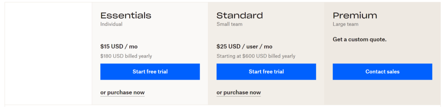 Our In-Depth Overview of HelloSign Pricing