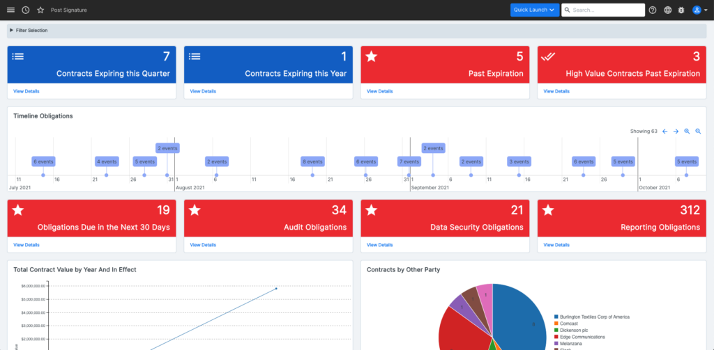 Here Are Our 5 Favorite Contract Lifecycle Management Software