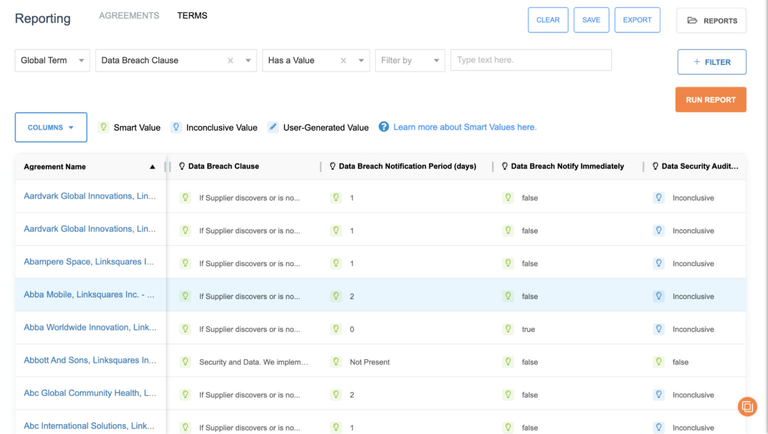 We Tried the 12 Best Contract Management Software