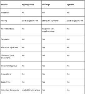 DocuSign vs. RightSignature: Which eSignature Tool is Best for Your ...