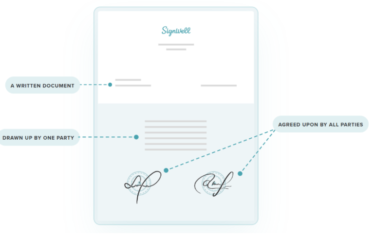 Can You Notarize an Electronic Signature? - SignWell